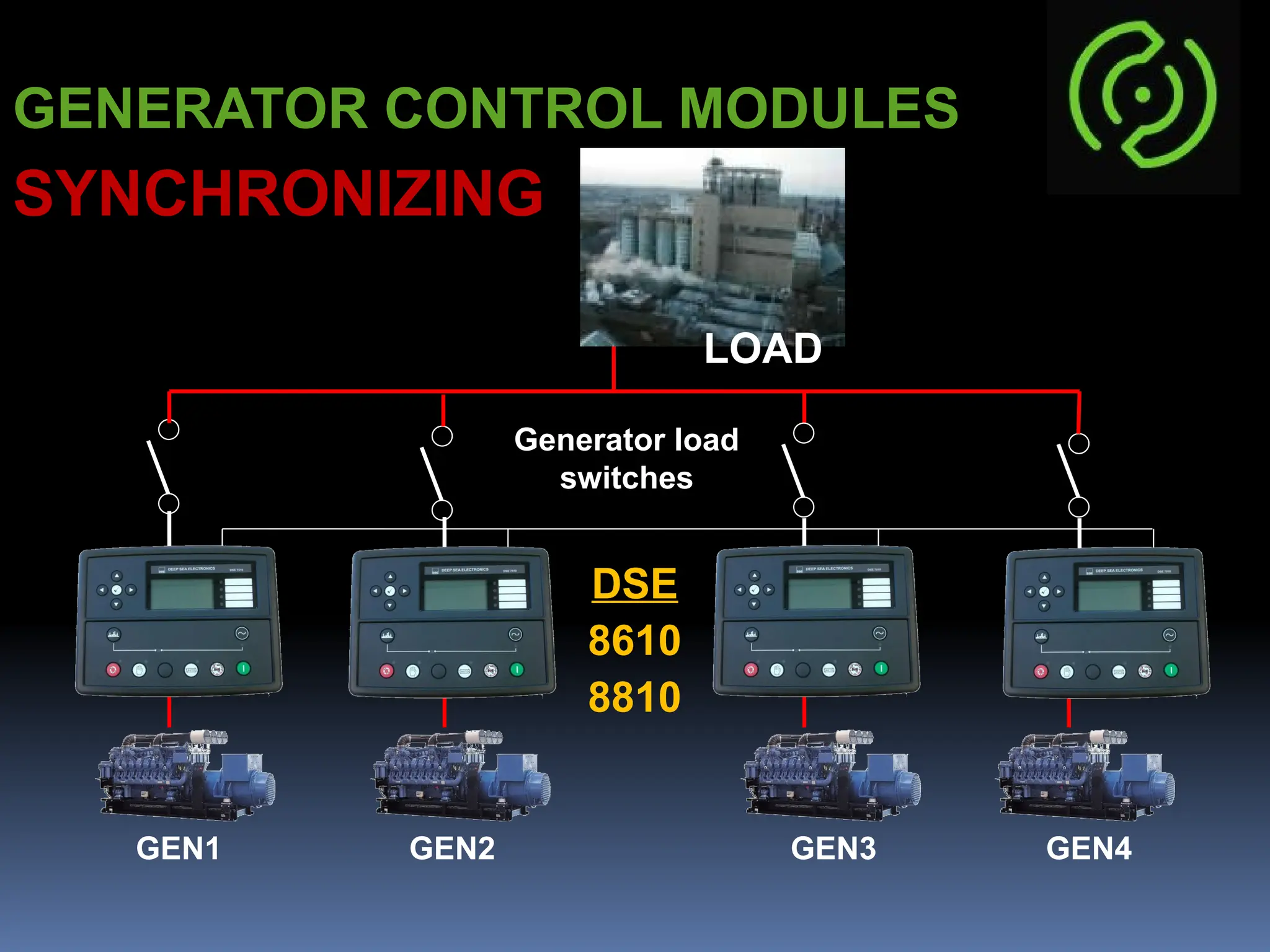 DSE-Presentation-CUSTOMERS.00000000000pptx | PPT