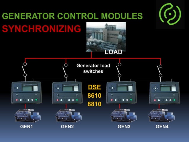 Dse Presentation Customers 00000000000pptx Ppt