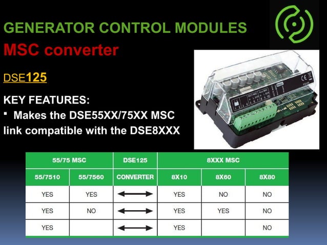 DSE-Presentation-CUSTOMERS.00000000000pptx | PPT