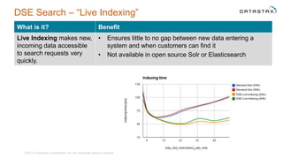 Introducing DataStax Enterprise 4.7 | PPTX