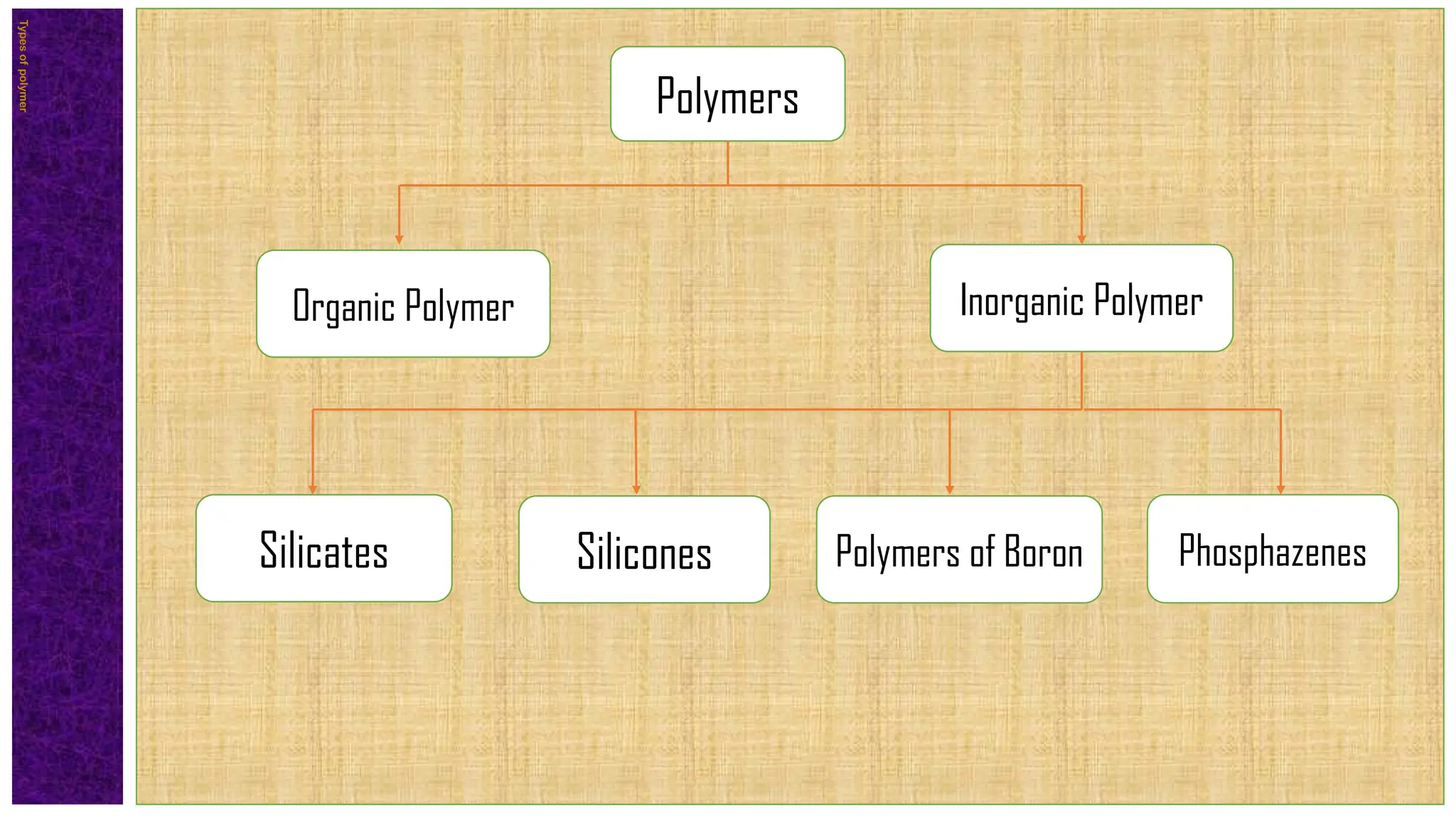 inorganic polymers and their applications in our daily life | PPTX