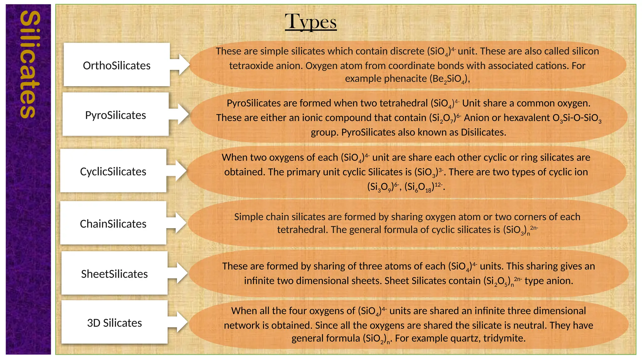 inorganic polymers and their applications in our daily life | PPTX
