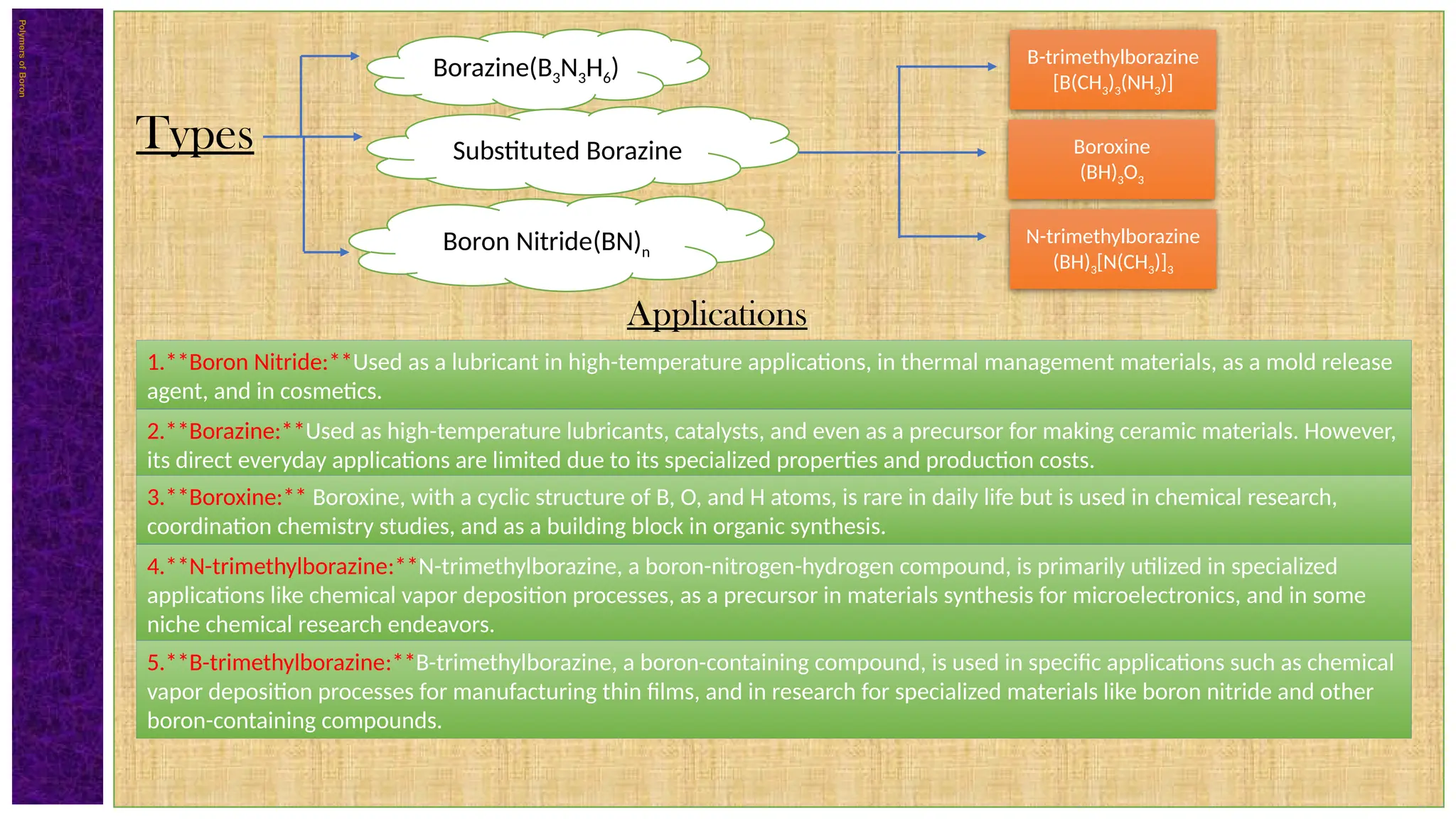 inorganic polymers and their applications in our daily life | PPTX ...