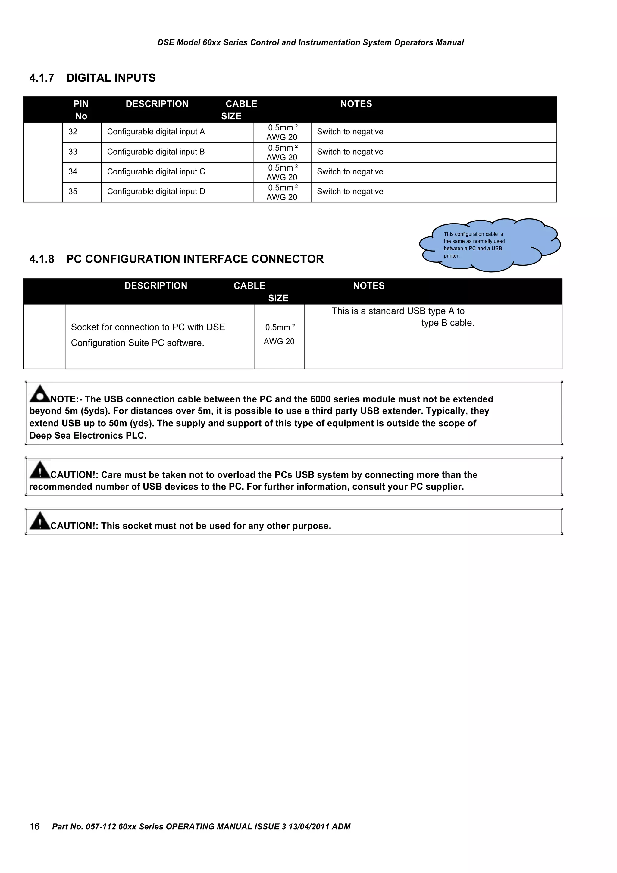 DSE 6010/20 - manual operation | PDF