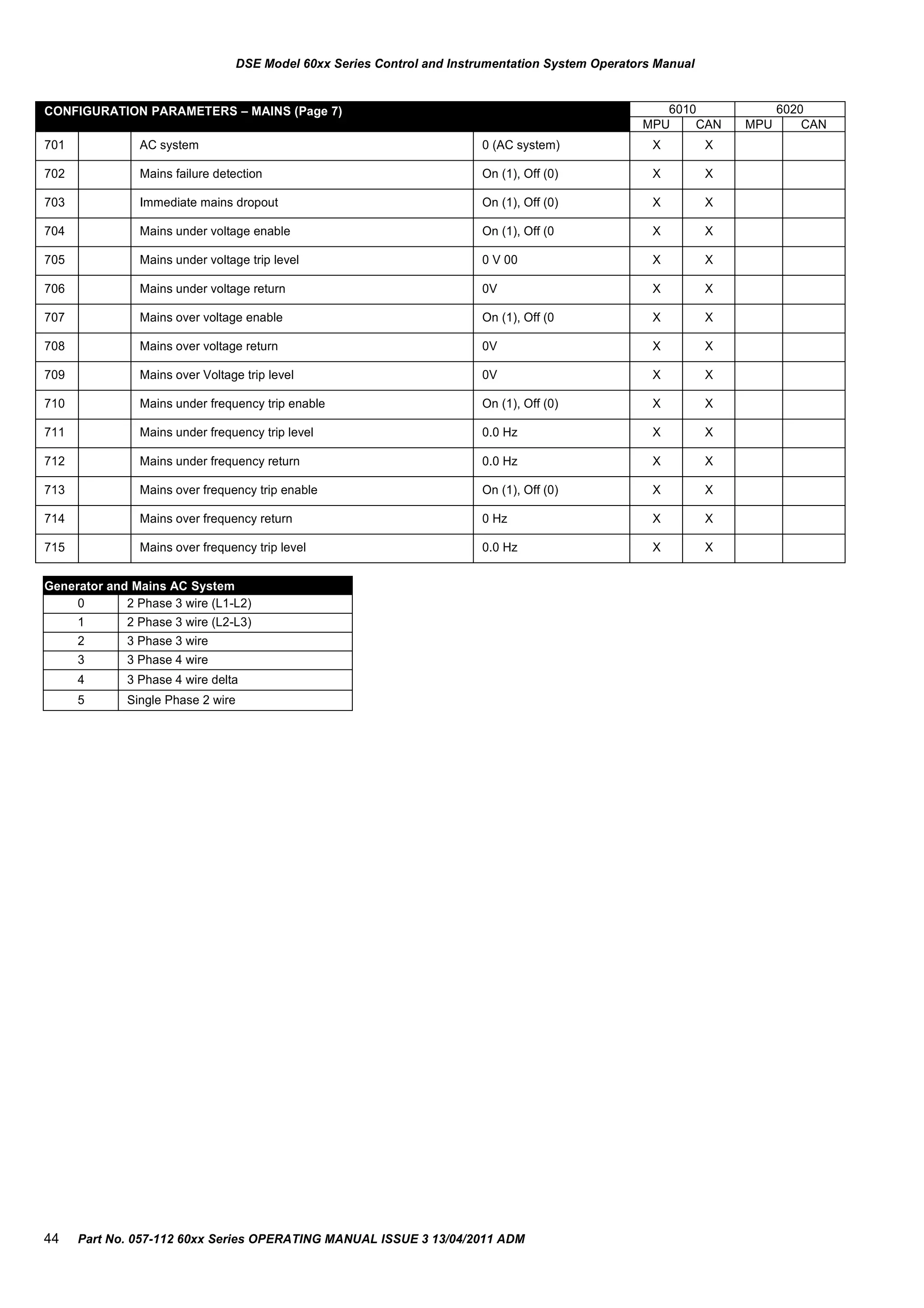 DSE 6010/20 - manual operation | PDF