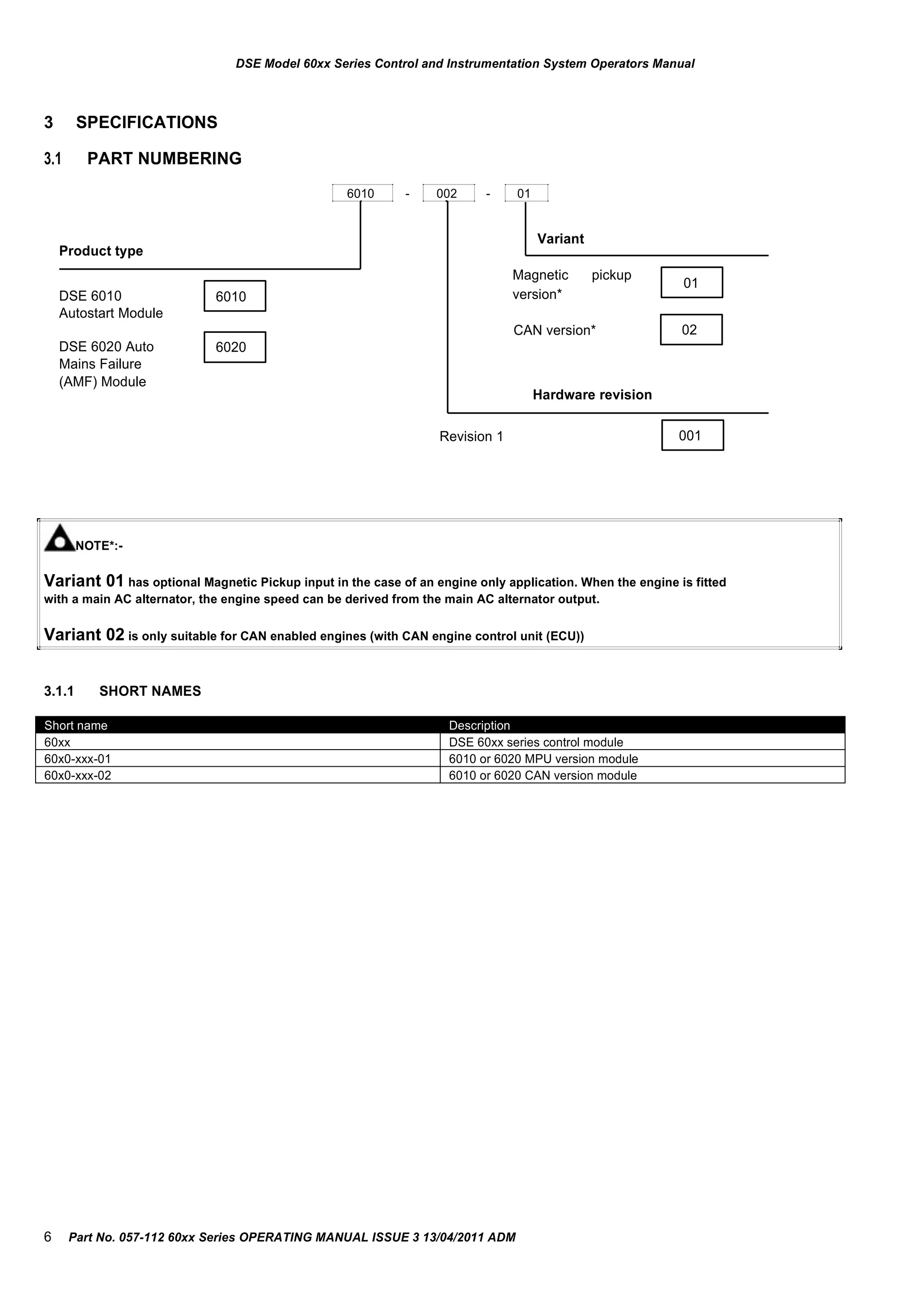 DSE 6010/20 - manual operation | PDF