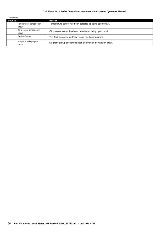 DSE 6010/20 - manual operation | PDF