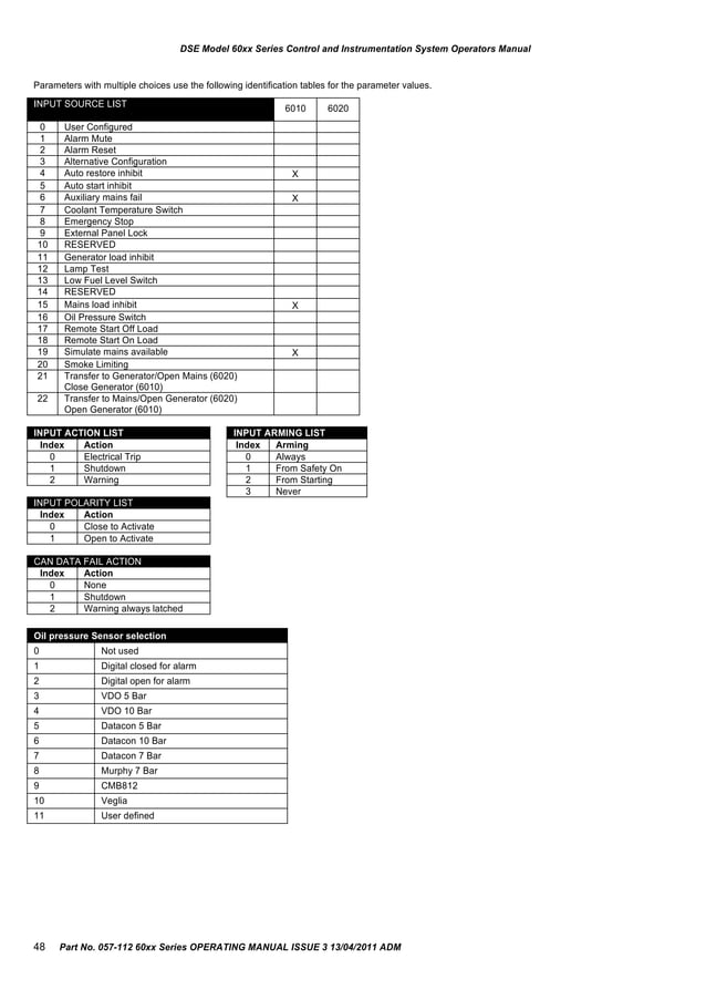 DSE 6010/20 - manual operation | PDF