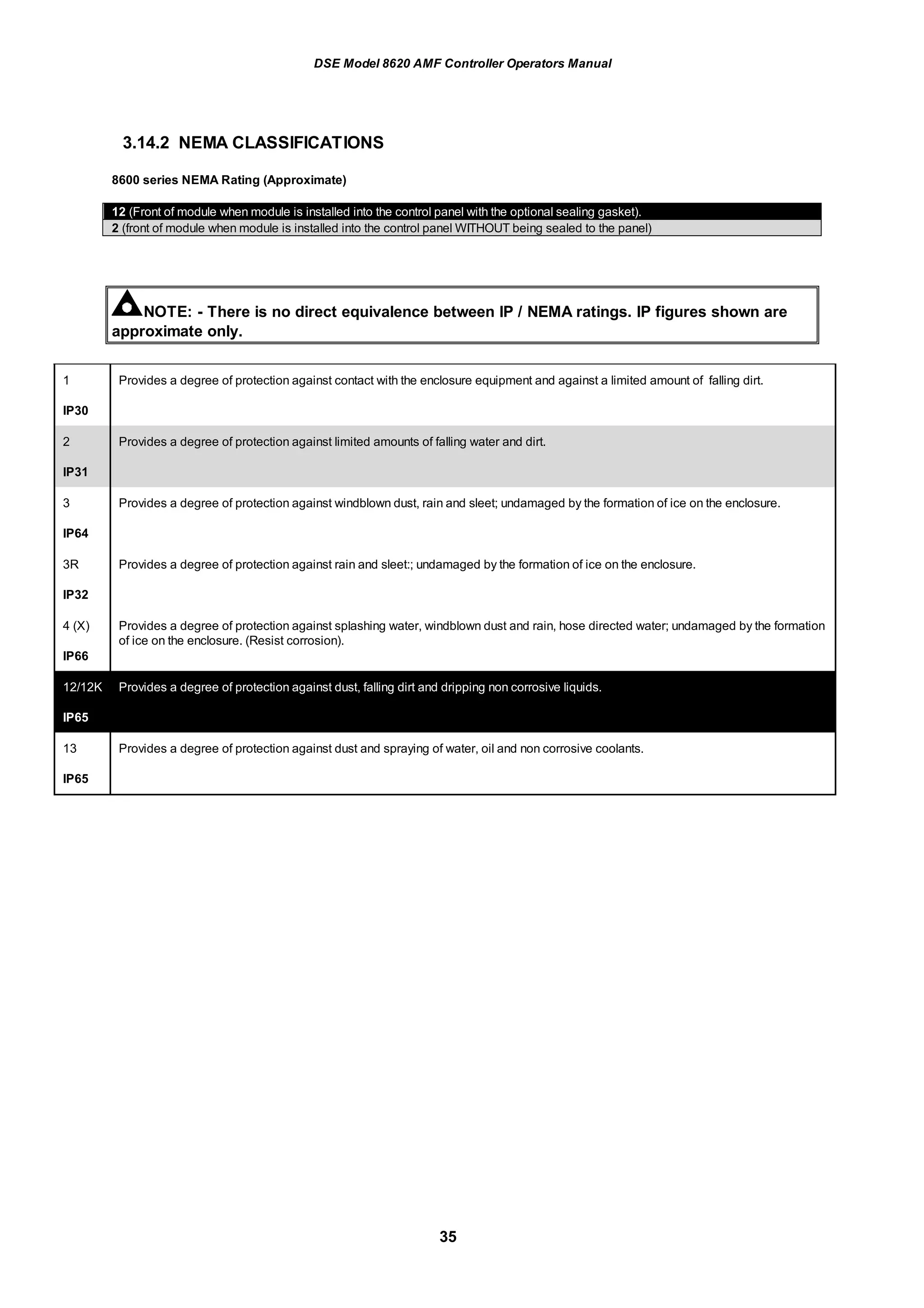 Dse8620 operators-manual | PDF