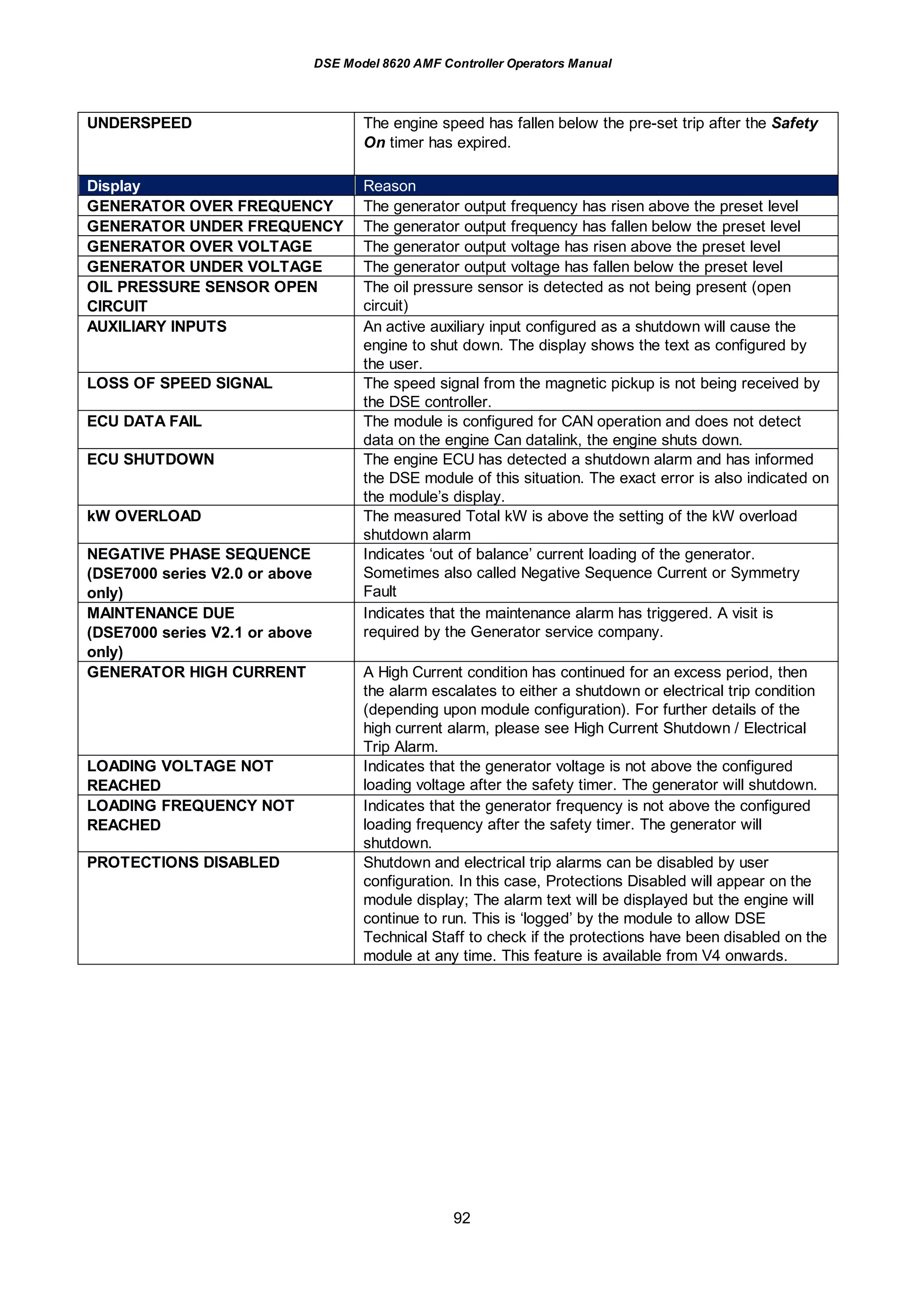 Dse8620 operators-manual | PDF