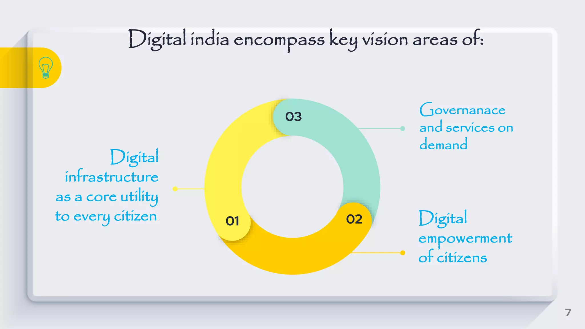 Digital India | PPTX