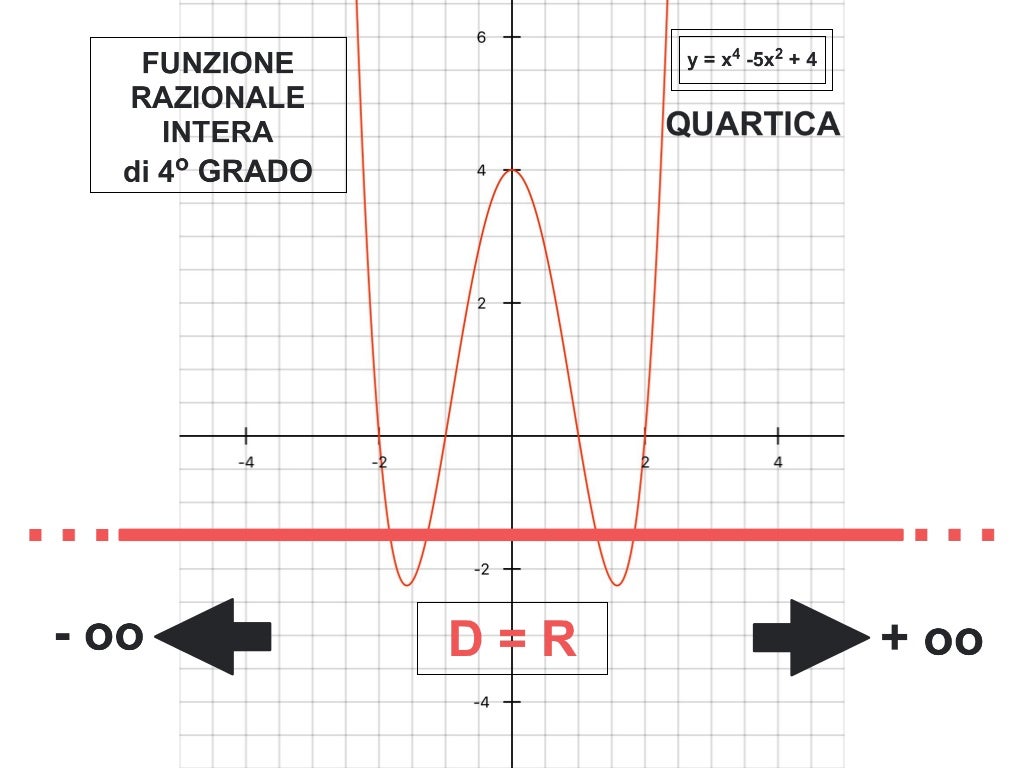 FUNZIONI ALGEBRICHE - GRAFICI SIMMETRICI - DOMINIO - ASINTOTI - ESEMP…