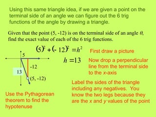 Comprehensive Guide to Fundamental and General Trigonometric Functions ...