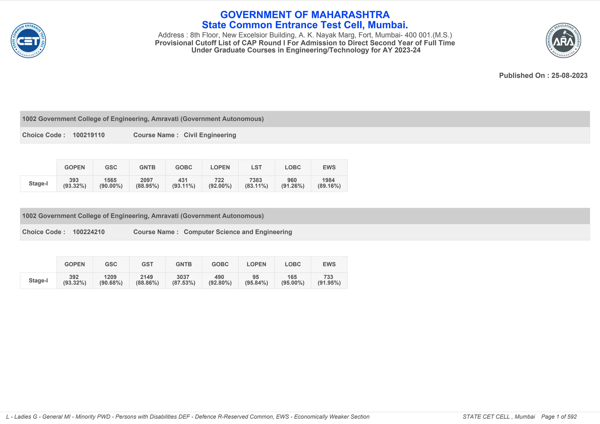DSE_CAP1_CutOff_2023_24.pdf