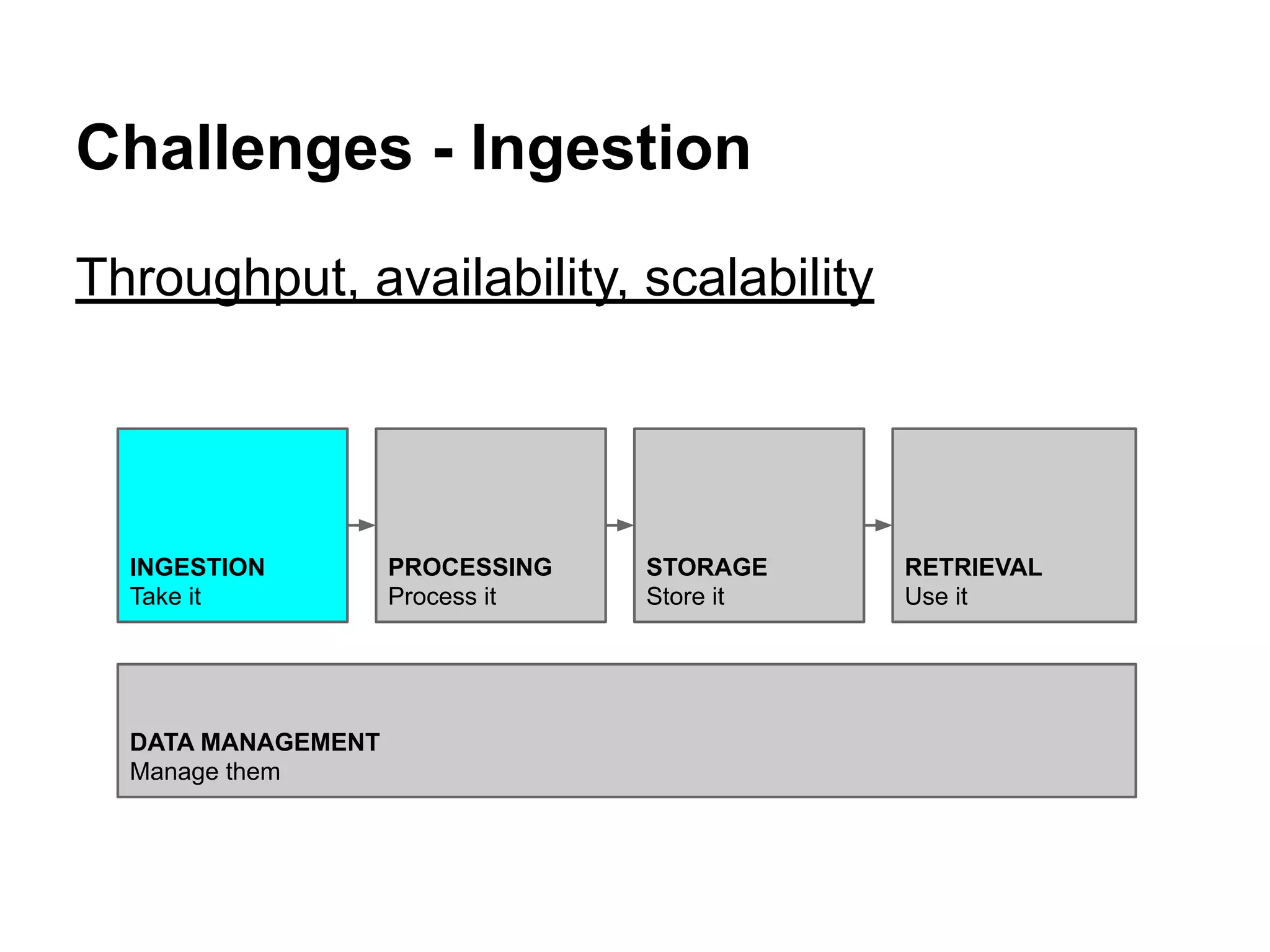 Data Engineering Challenges - DSE Day at Bandung Institute of ...