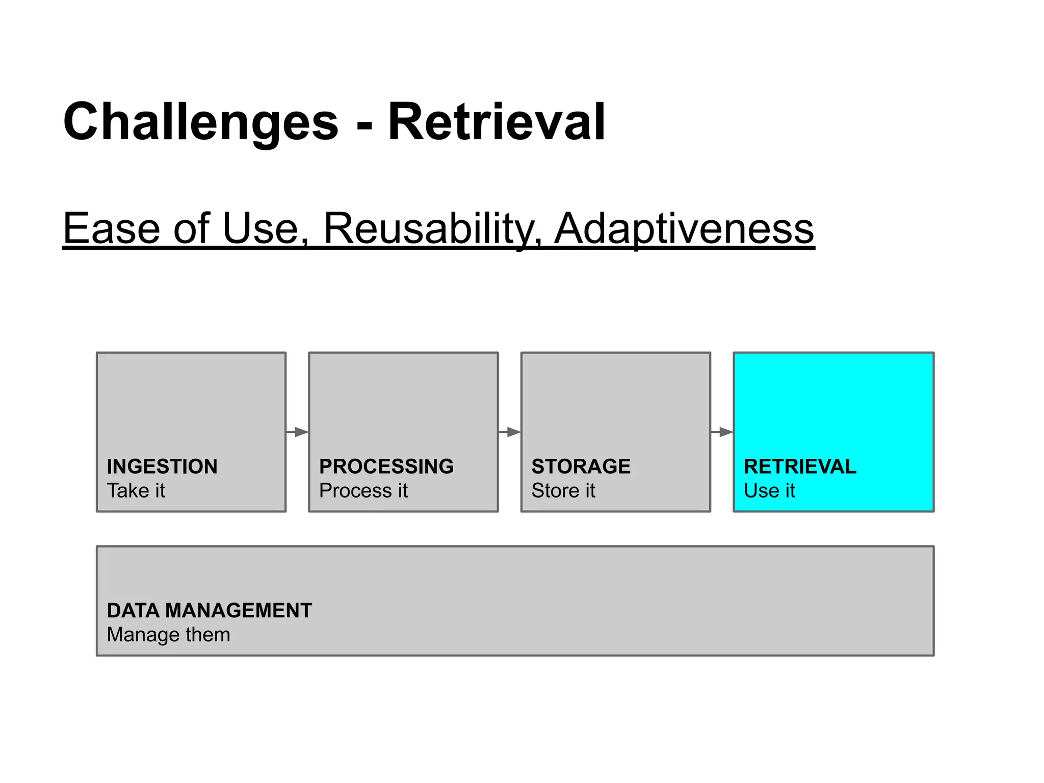 Data Engineering Challenges - DSE Day at Bandung Institute of ...