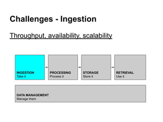 Data Engineering Challenges - DSE Day at Bandung Institute of ...
