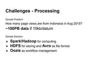 Data Engineering Challenges - DSE Day at Bandung Institute of ...
