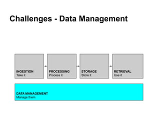 Data Engineering Challenges - DSE Day at Bandung Institute of ...