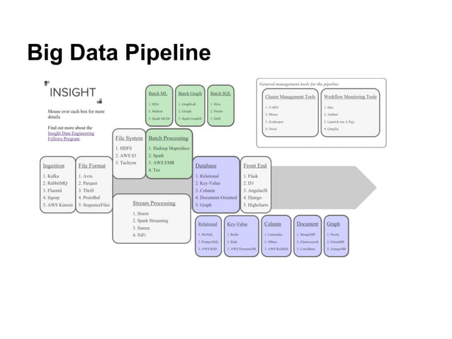 Data Engineering Challenges - DSE Day at Bandung Institute of ...