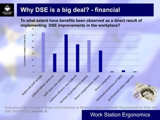DSE & Health & Wellbeing | PPT