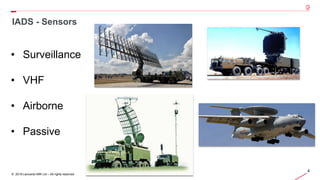 Future SEAD Developments: Delivering Air Superiority in Contested ...