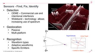 Future SEAD Developments: Delivering Air Superiority in Contested ...