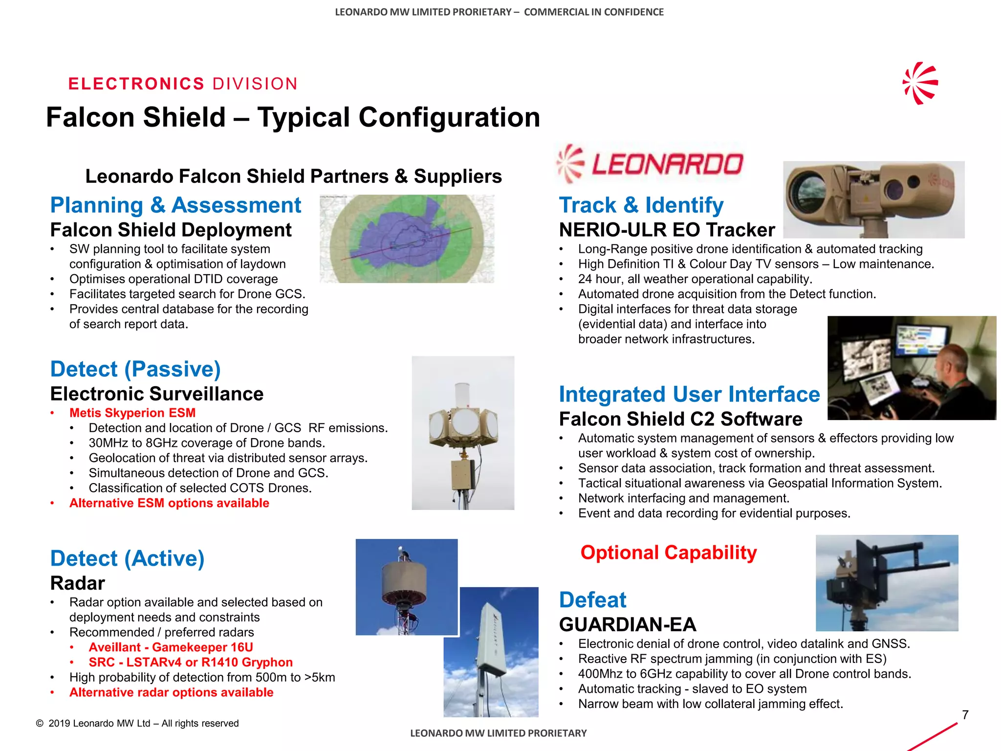 Falcon Shield: Countering the drone threat | PDF