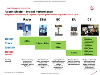 Falcon Shield: Countering the drone threat | PDF