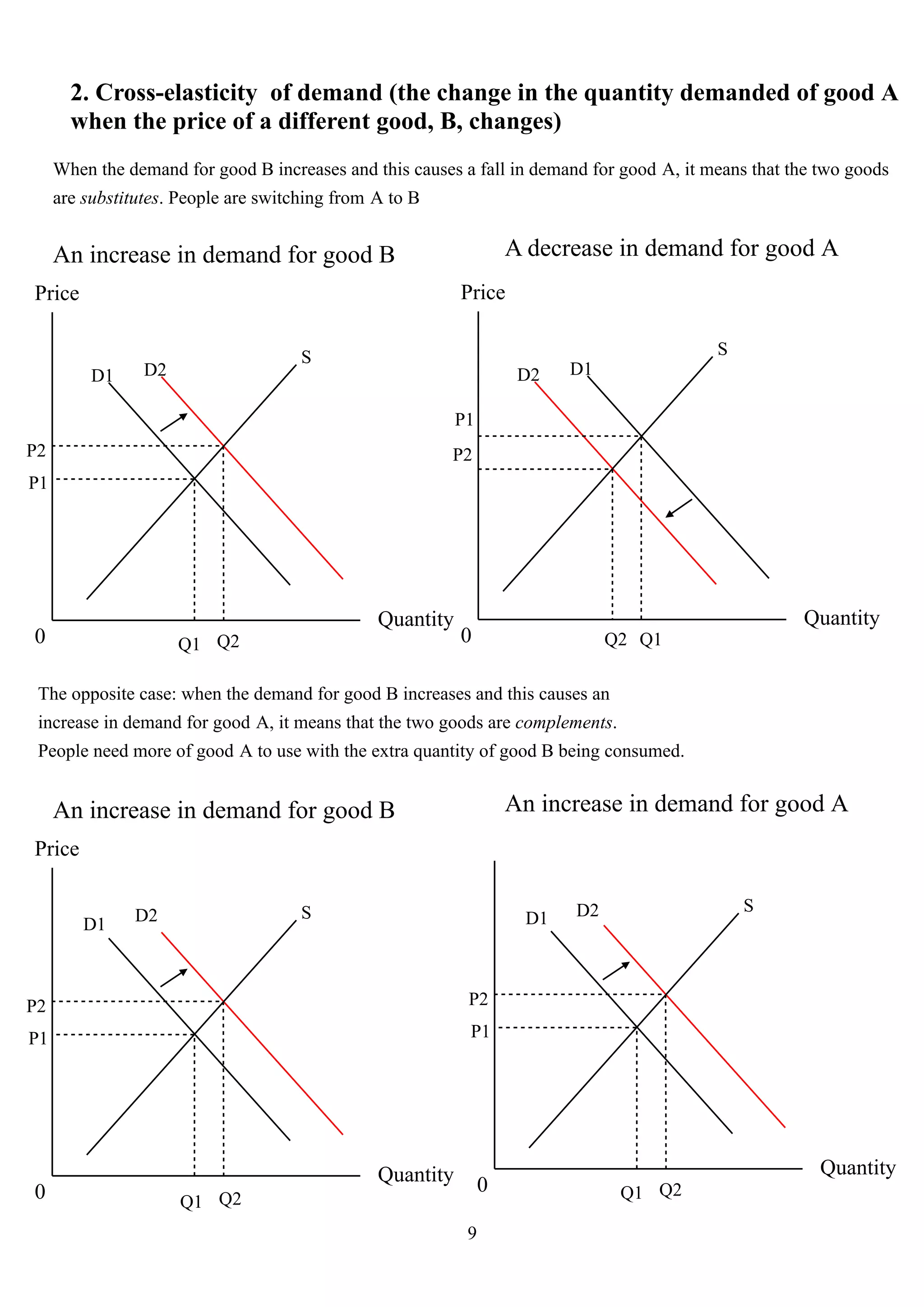 Demand, Supply and Elasticity Diagrams | PDF