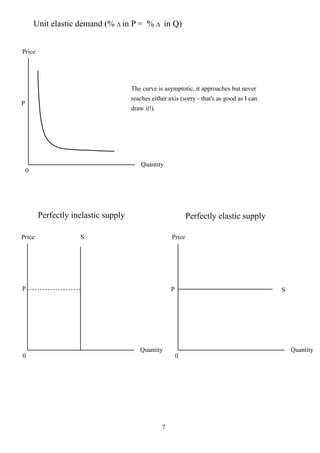 Demand, Supply and Elasticity Diagrams | PDF