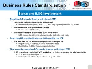European Business Rules Conference 2005 : Rule Standards | PPT