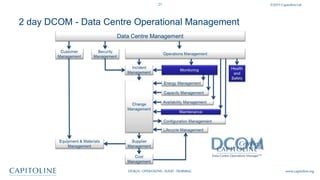 Is dcom more important than data centre design | PPT