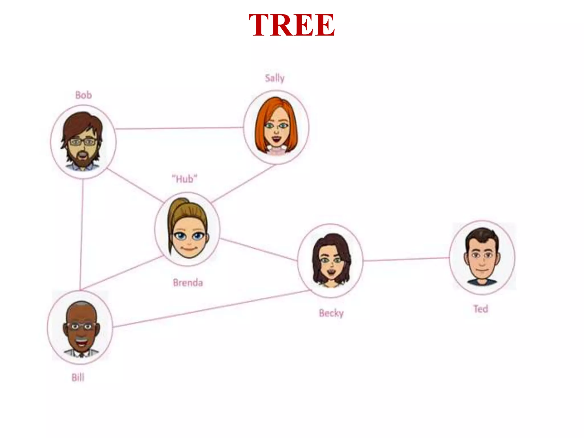 Data structures - unit 1 | PPTX