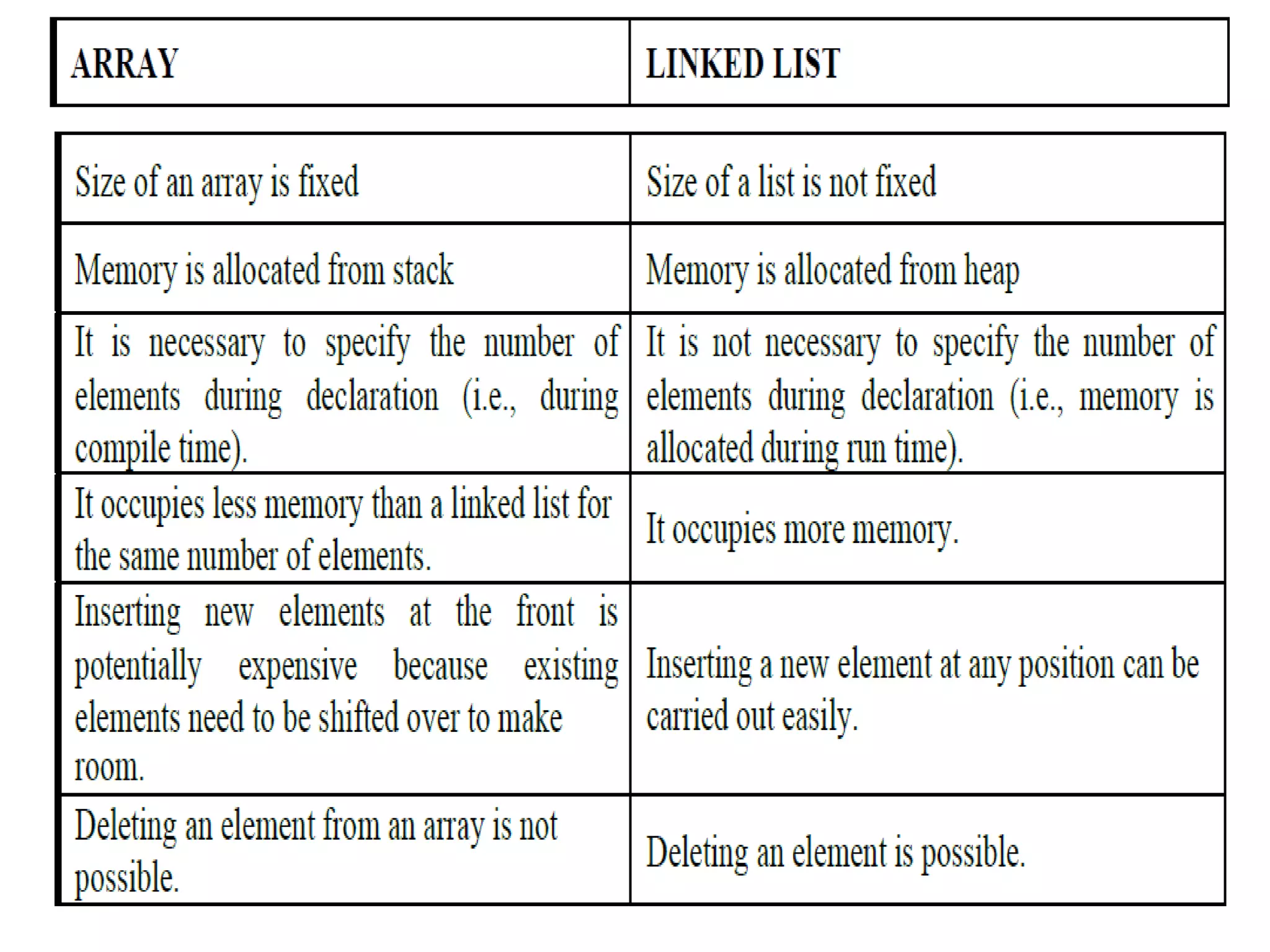 Data structures - unit 1 | PPTX