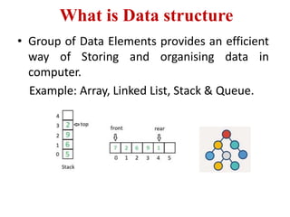 Data structures - unit 1 | PPTX