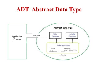 Data structures - unit 1 | PPTX
