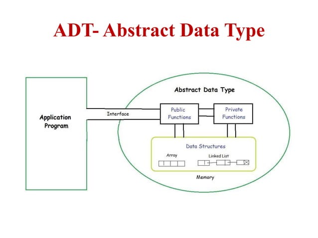Data structures - unit 1 | PPTX