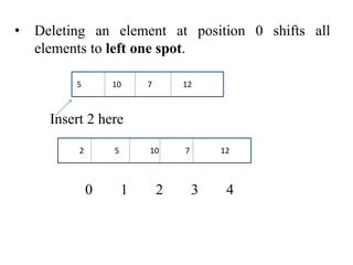Data structures - unit 1 | PPTX