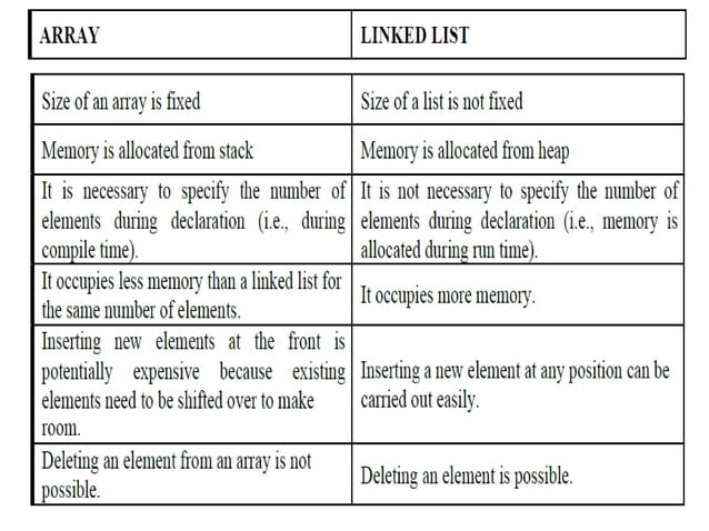 Data structures - unit 1 | PPTX