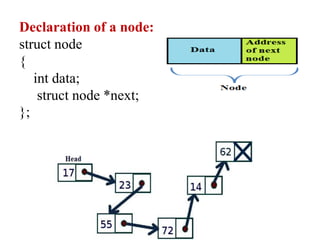 Data structures - unit 1 | PPTX