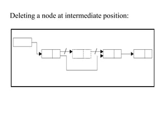 Data structures - unit 1 | PPTX