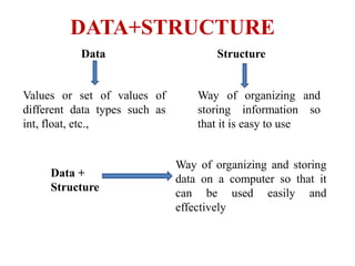 Data structures - unit 1 | PPT