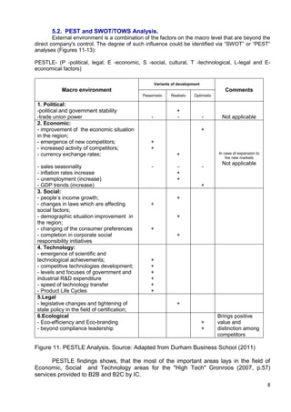 PESTEL and SWOT analysis | PDF