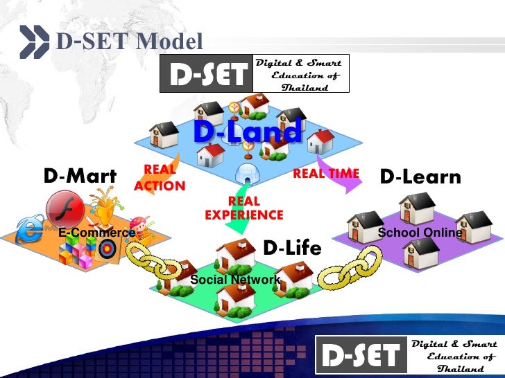Dset model