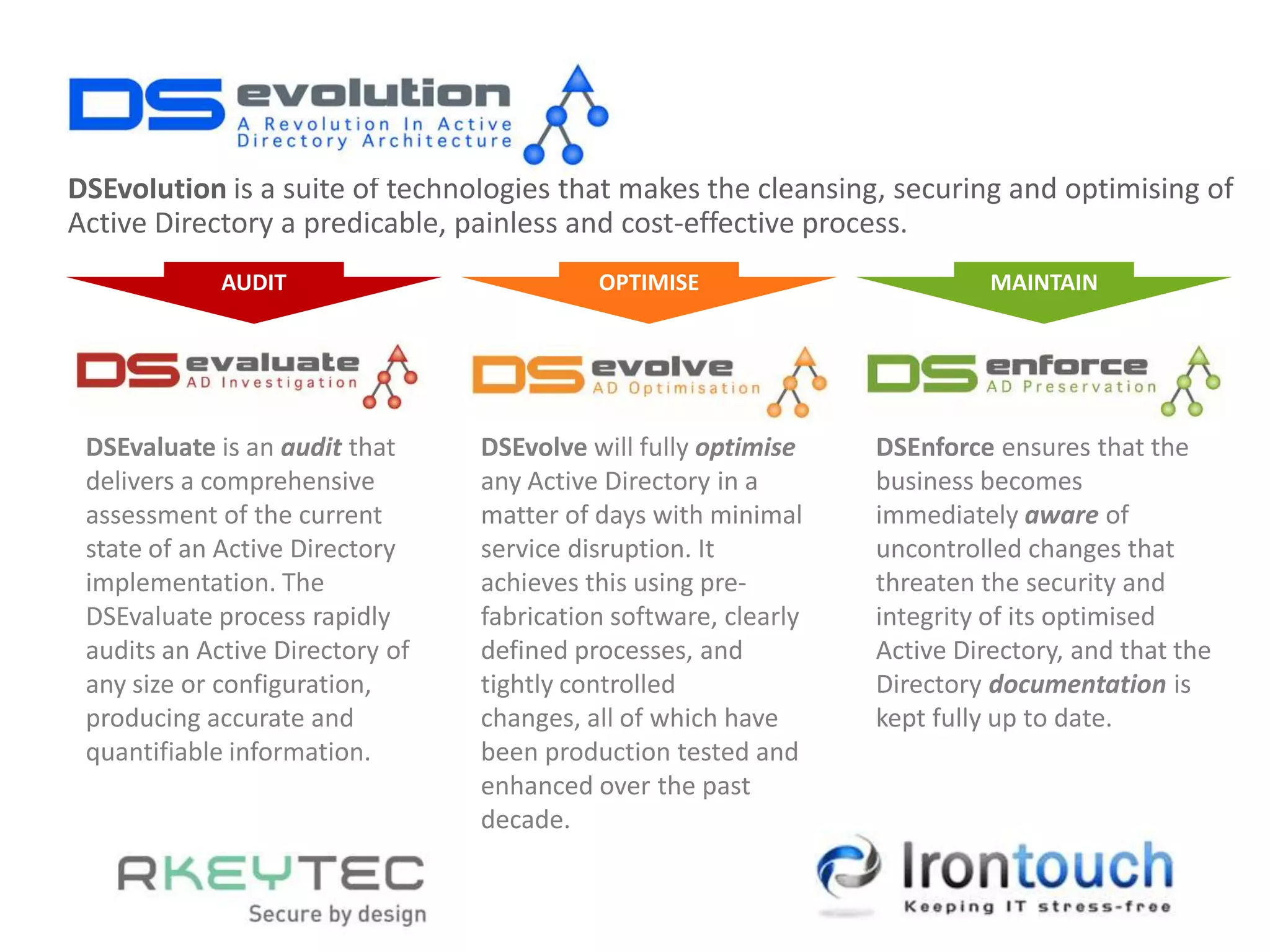 Active Directory Easy Optimization | PPT