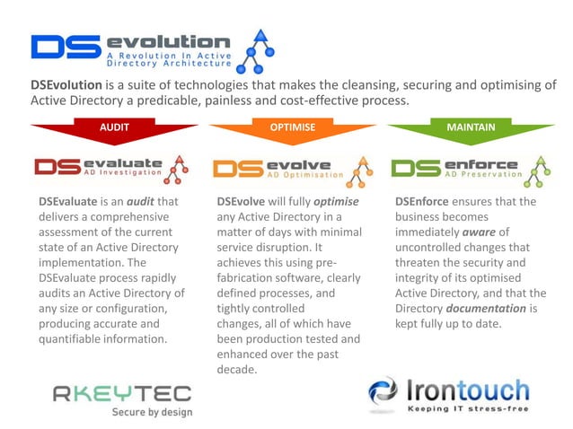 Active Directory Easy Optimization | PPT