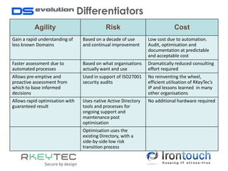 Active Directory Easy Optimization | PPT