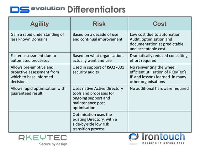 Active Directory Easy Optimization | PPT