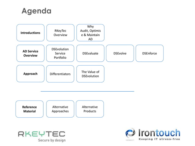 Active Directory Easy Optimization | PPT